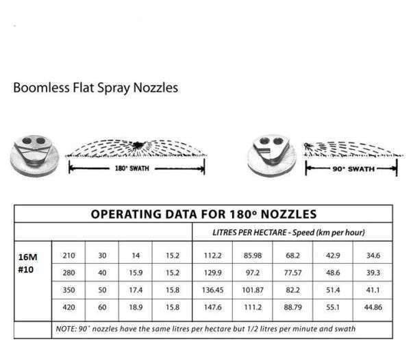 Boomless Spray Nozzle Kits | Fast Delivery | On Sale Now